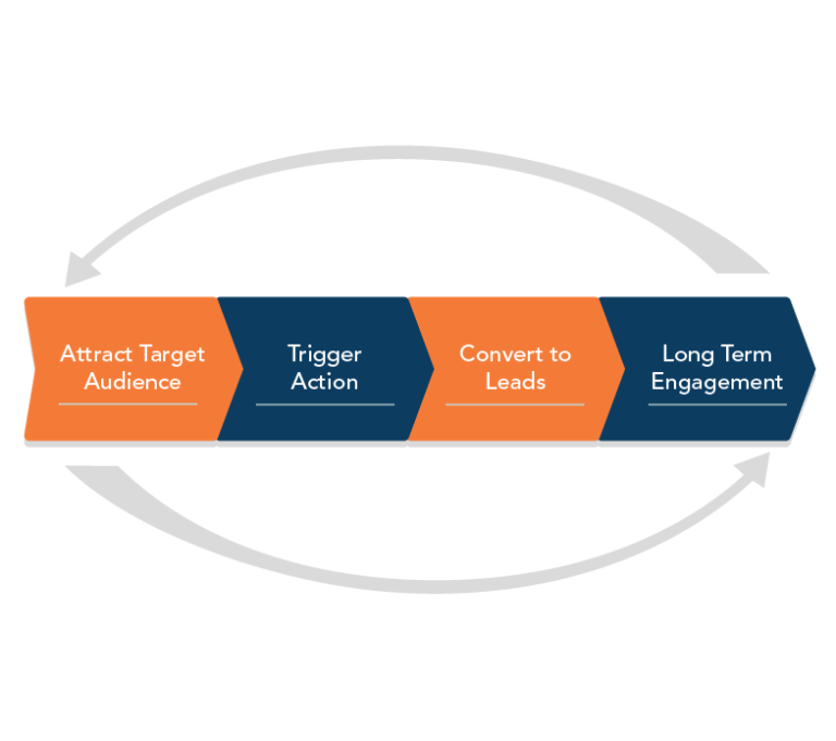 Global Product Launch Excellence | Sciencia Consulting