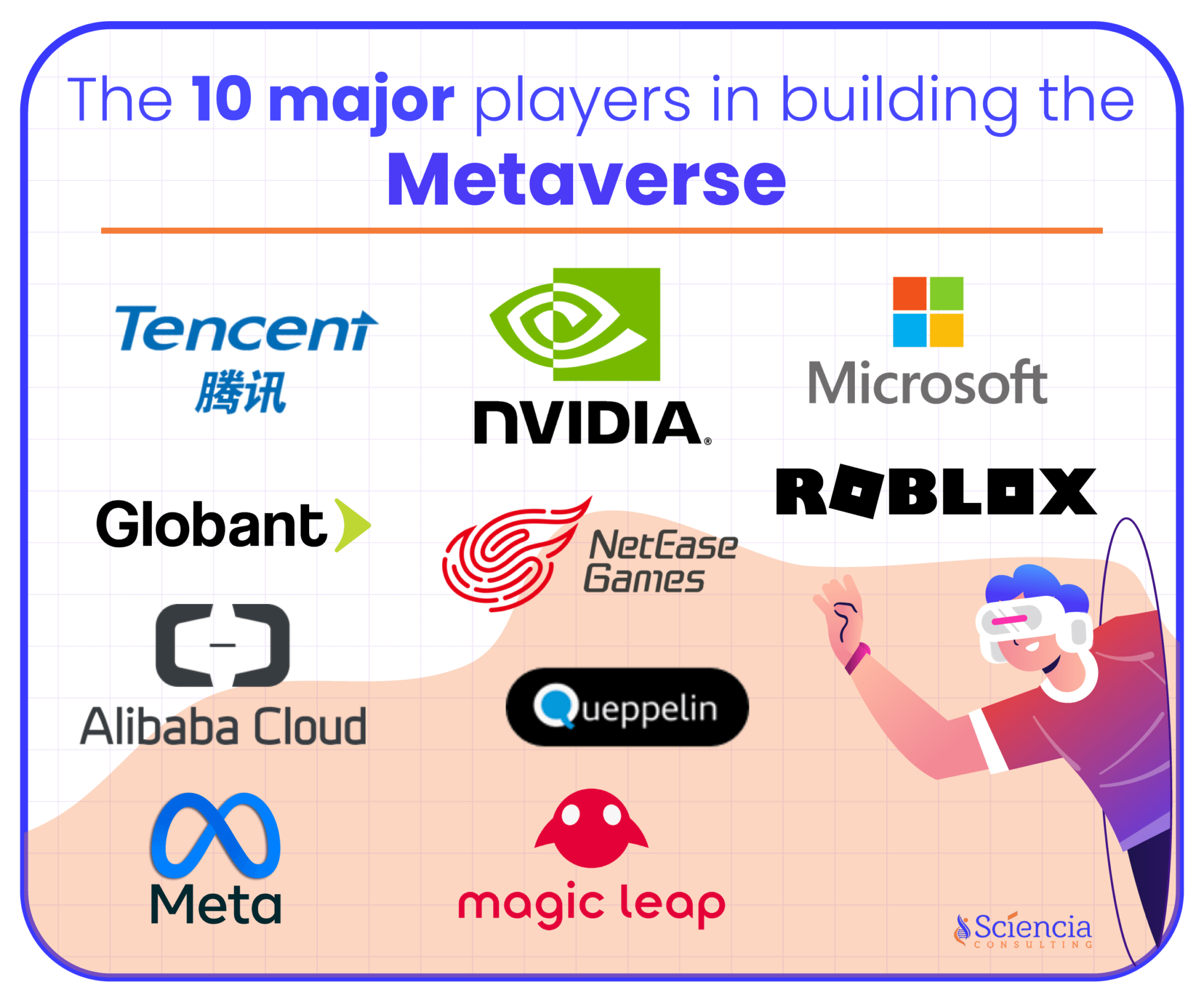 Ultimate Compilation of Metaverse Statistics With Visuals
