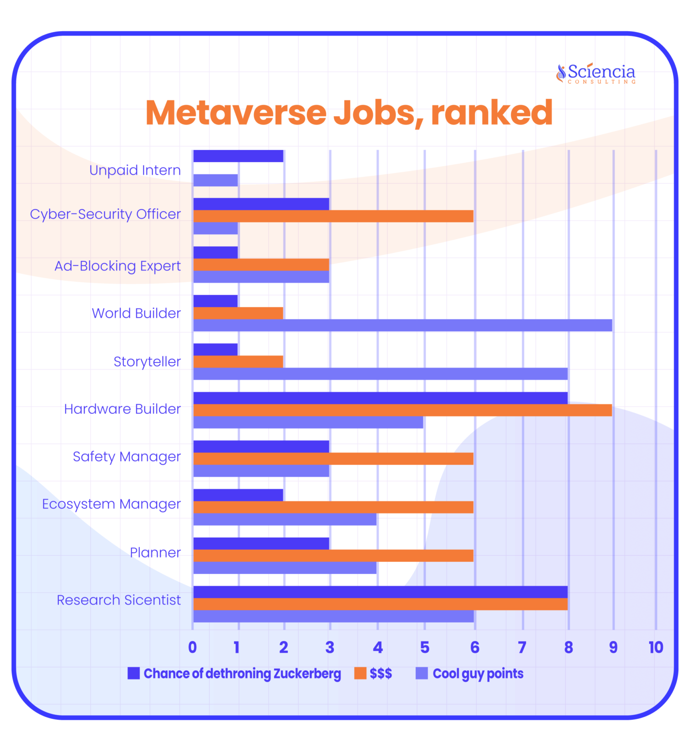 Ultimate Compilation of Metaverse Statistics With Visuals