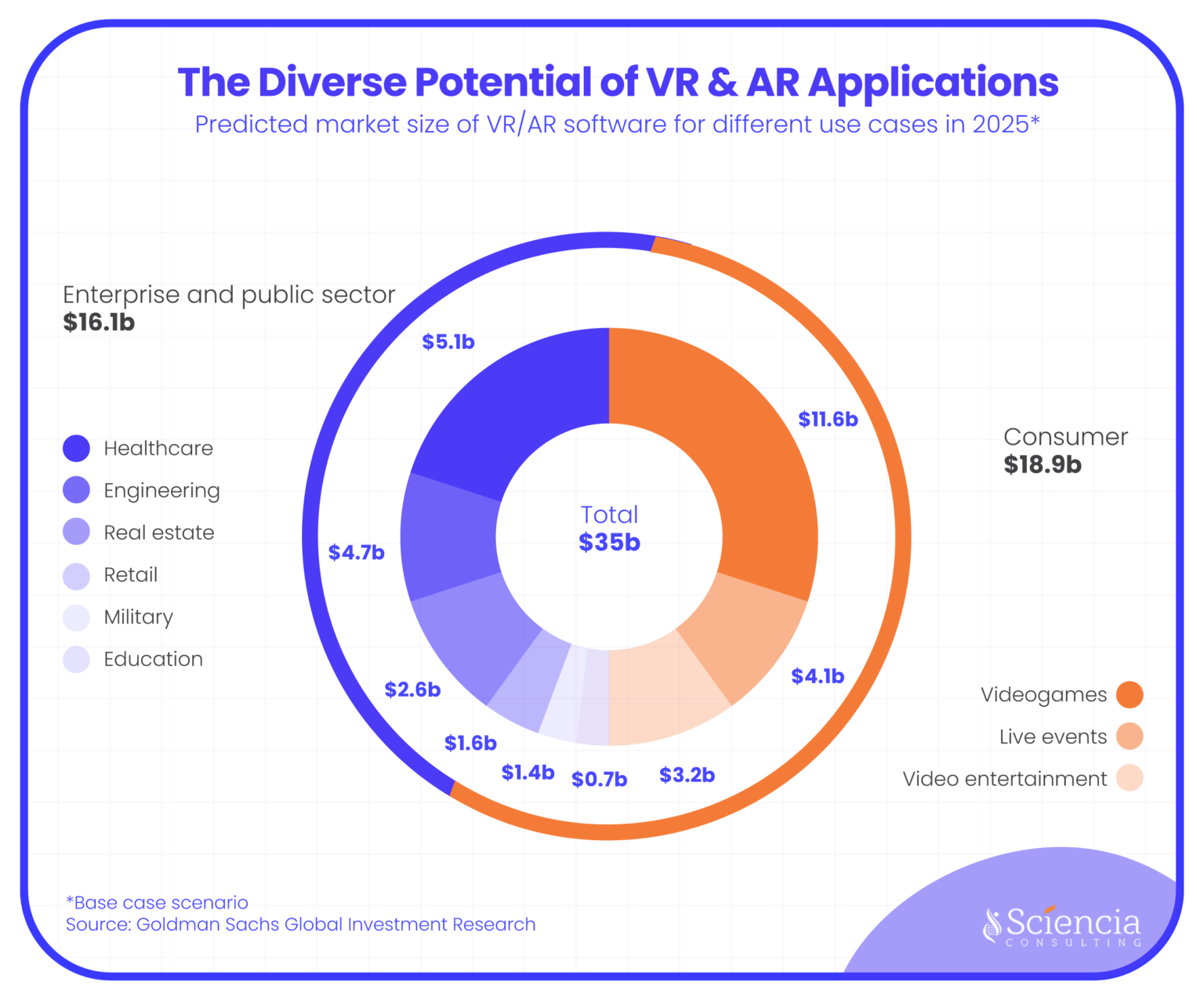 Ultimate Compilation of Metaverse Statistics With Visuals